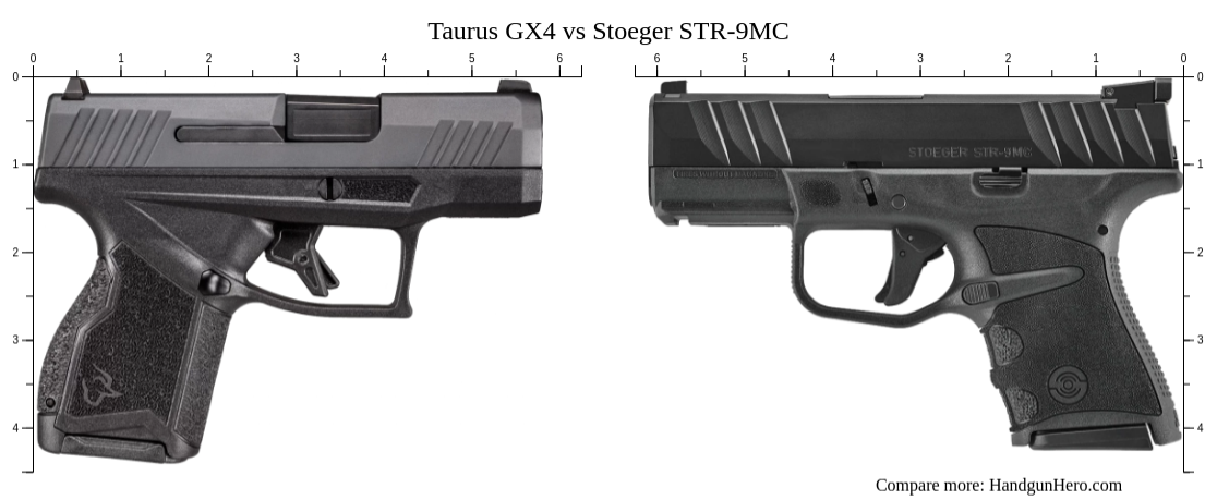 Taurus Gx4 Vs Stoeger Str 9mc Size Comparison Handgun Hero