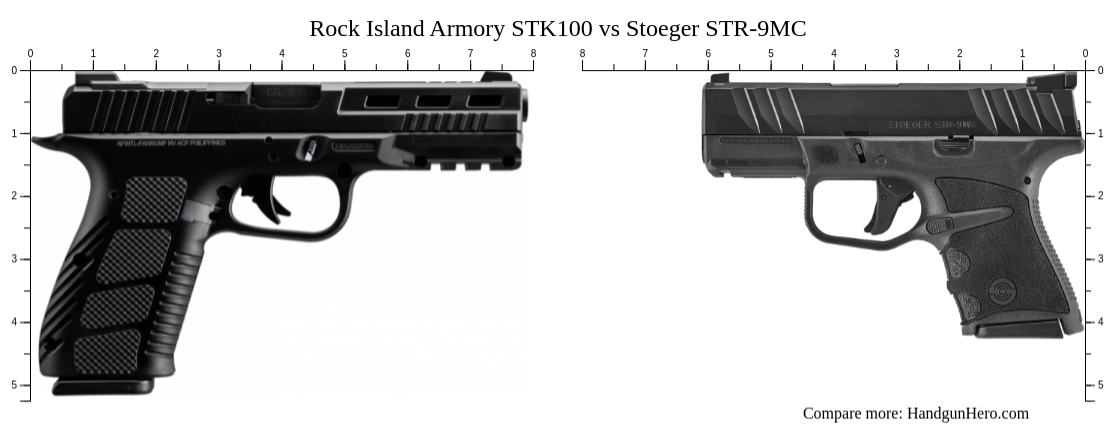 Rock Island Armory STK100 vs Stoeger STR-9MC size comparison | Handgun Hero