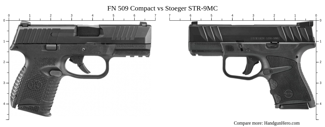 FN 509 Compact vs Stoeger STR-9MC size comparison | Handgun Hero