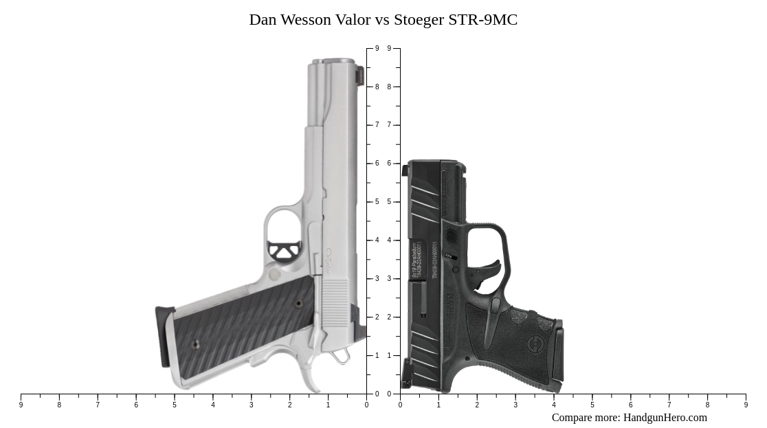 Dan Wesson Valor Vs Stoeger Str 9mc Size Comparison Handgun Hero