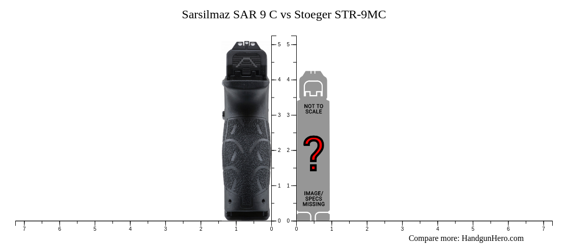 Sarsilmaz SAR 9 C vs Stoeger STR-9MC size comparison | Handgun Hero
