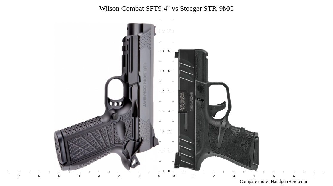 Wilson Combat SFT9 4" vs Stoeger STR-9MC size comparison | Handgun Hero