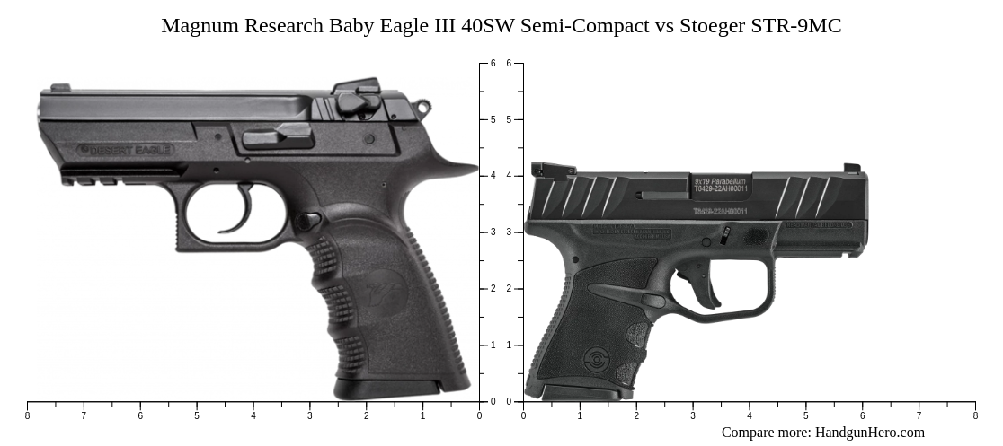 Magnum Research Baby Eagle III 40SW Semi-Compact vs Stoeger STR-9MC ...