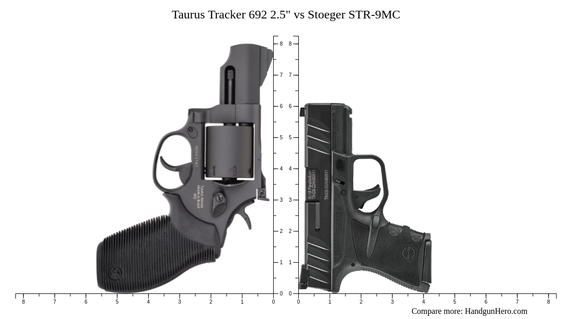 Taurus Tracker 692 2 5 Vs Stoeger Str 9mc Size Comparison Handgun Hero
