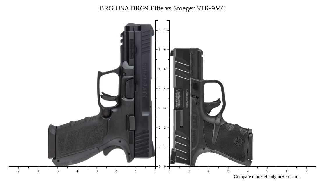 BRG USA BRG9 Elite vs Stoeger STR-9MC size comparison | Handgun Hero
