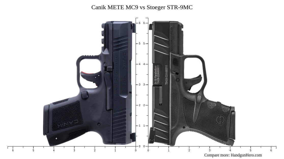 Canik METE MC9 vs Stoeger STR-9MC size comparison | Handgun Hero