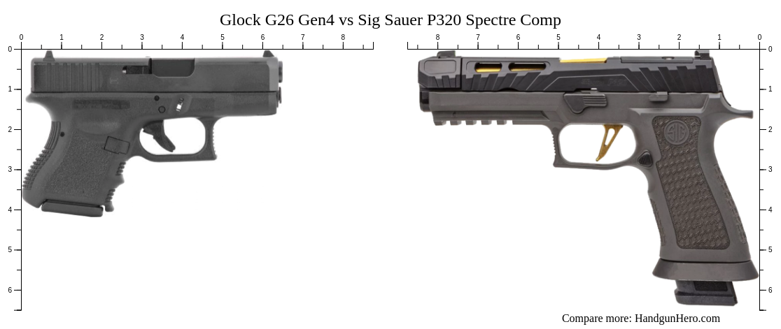 Glock G26 Gen4 vs Sig Sauer P320 Spectre Comp size comparison | Handgun ...