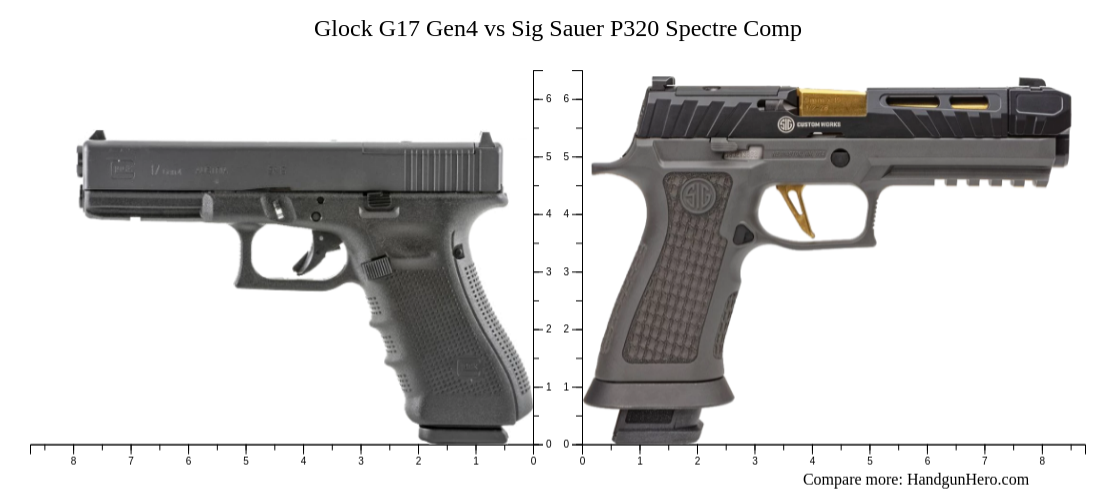 Glock G17 Gen4 vs Sig Sauer P320 Spectre Comp size comparison | Handgun ...
