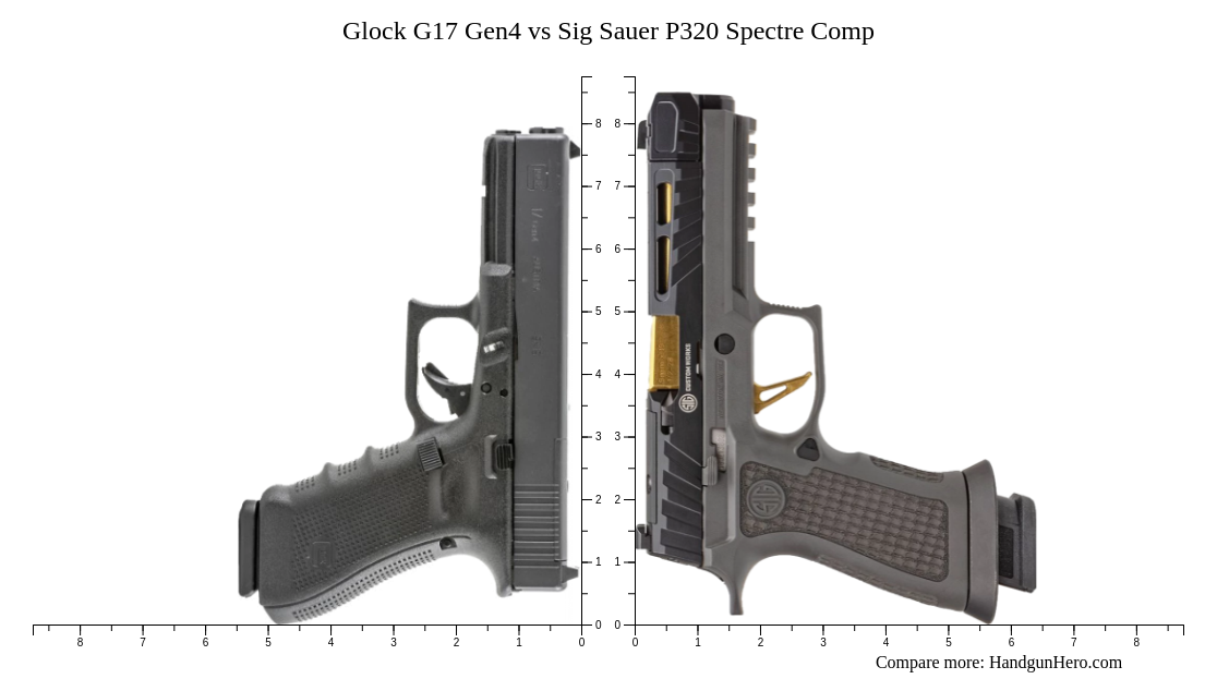 Glock G17 Gen4 vs Sig Sauer P320 Spectre Comp size comparison | Handgun ...