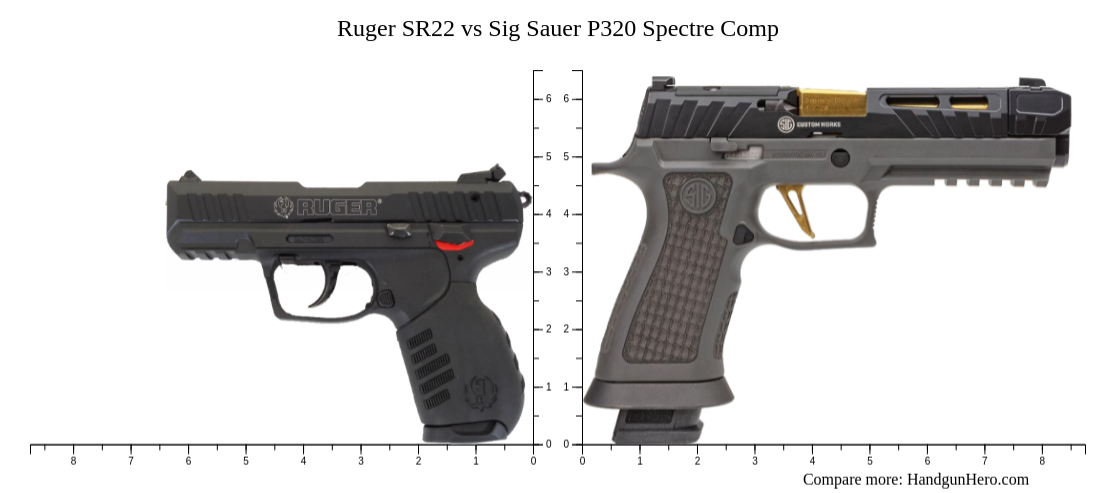 Ruger SR22 vs Sig Sauer P320 Spectre Comp size comparison | Handgun Hero
