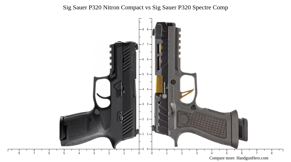 Sig Sauer P320 Nitron Compact vs Sig Sauer P320 Spectre Comp size comparison | Handgun Hero