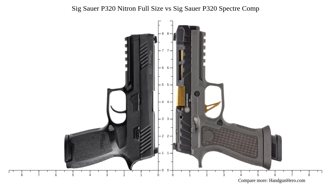 Sig Sauer P320 Nitron Full Size vs Sig Sauer P320 XFive Legion vs Sig ...