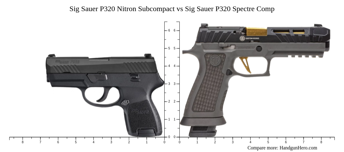 Sig Sauer P320 Nitron Subcompact vs Sig Sauer P320 Spectre Comp size ...