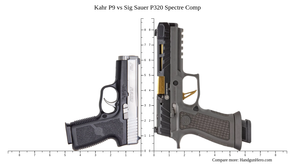 Kahr P9 vs Sig Sauer P320 Spectre Comp size comparison | Handgun Hero