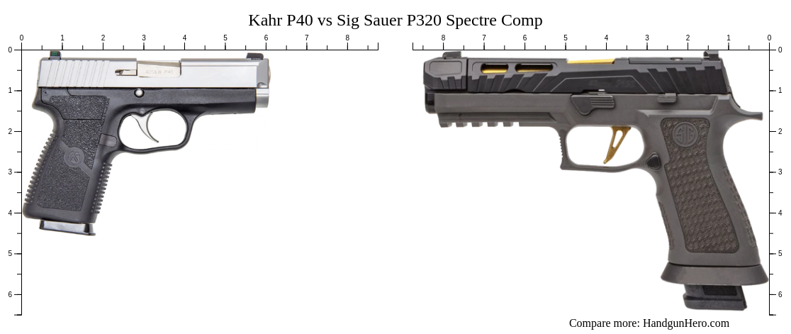 Kahr P40 vs Sig Sauer P320 Spectre Comp size comparison | Handgun Hero