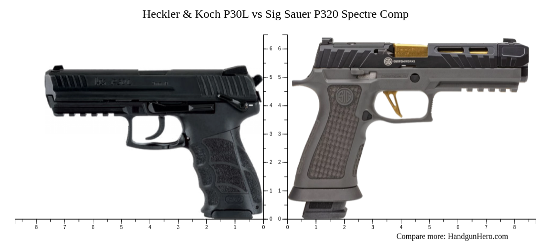 Heckler & Koch P30L vs Sig Sauer P320 Spectre Comp size comparison ...