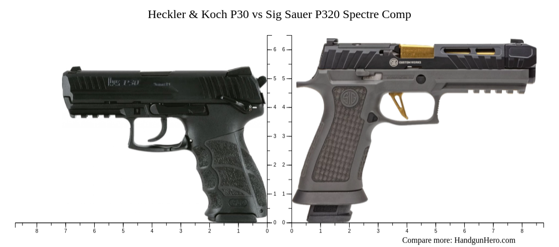 Heckler & Koch P30 vs Sig Sauer P320 Spectre Comp size comparison ...
