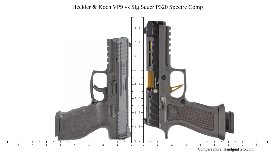 Heckler & Koch VP9 vs Sig Sauer P320 Spectre Comp size comparison ...