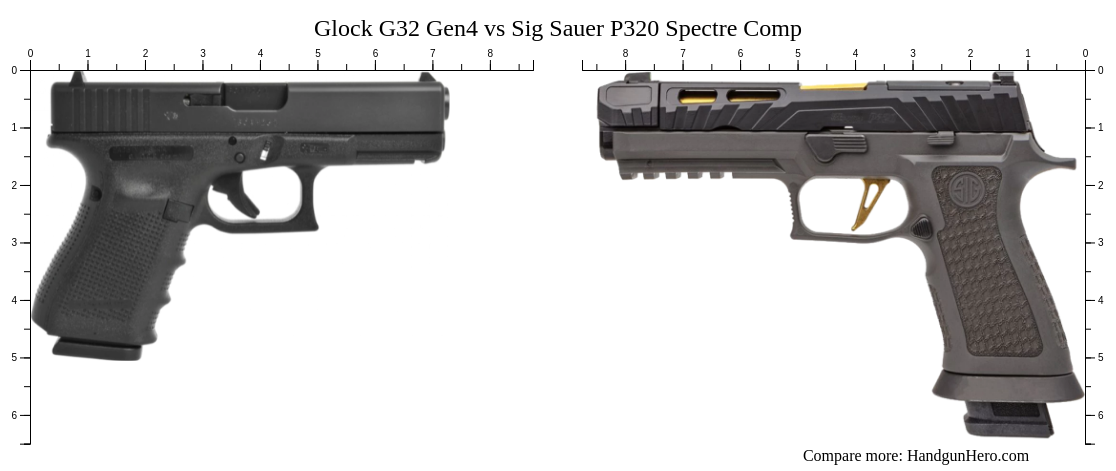 Glock G32 Gen4 vs Sig Sauer P320 Spectre Comp size comparison | Handgun ...