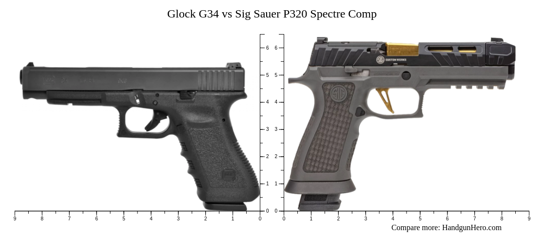 Glock G34 vs Sig Sauer P320 Spectre Comp size comparison | Handgun Hero