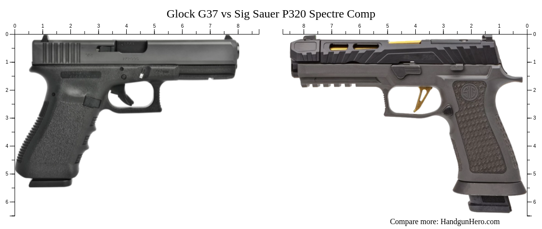 Glock G37 vs Sig Sauer P320 Spectre Comp size comparison | Handgun Hero