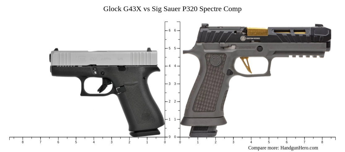Glock G43X vs Sig Sauer P320 Spectre Comp size comparison | Handgun Hero