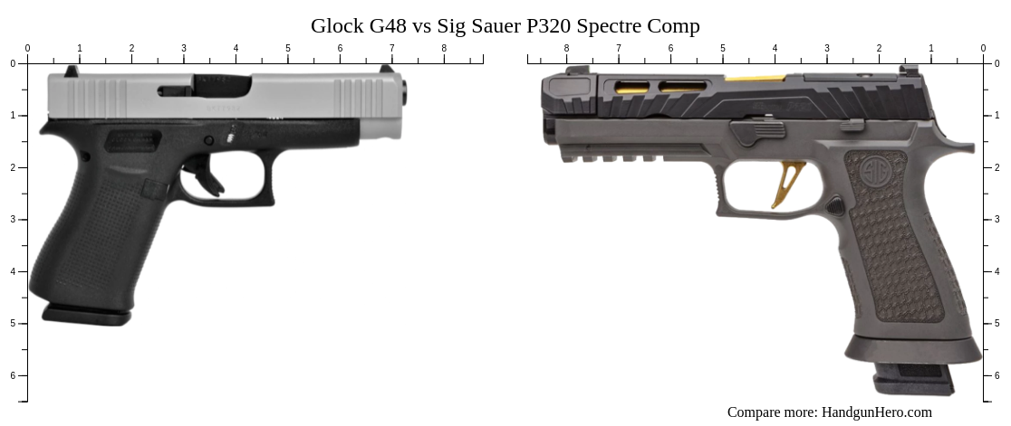 Glock G48 vs Sig Sauer P320 Spectre Comp size comparison | Handgun Hero