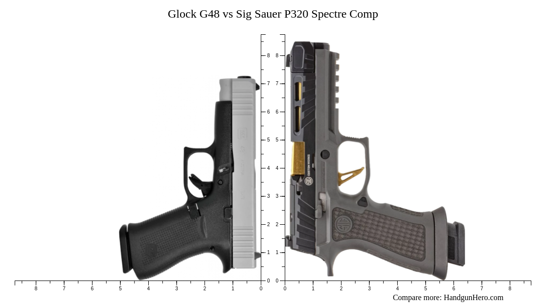 Glock G48 vs Sig Sauer P320 Spectre Comp size comparison | Handgun Hero