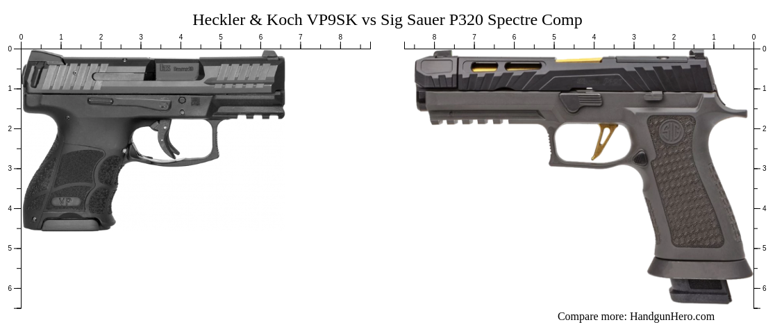 Heckler & Koch VP9SK vs Sig Sauer P320 Spectre Comp size comparison ...