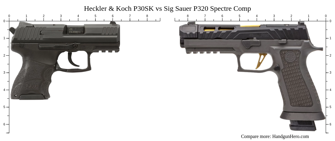 Heckler & Koch P30SK vs Sig Sauer P320 Spectre Comp size comparison ...