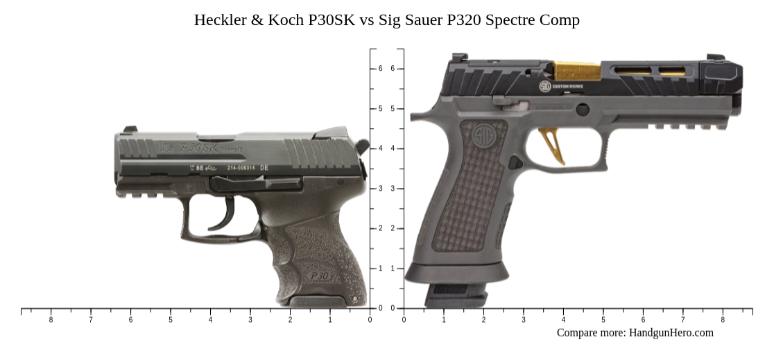 Heckler & Koch P30SK vs Sig Sauer P320 Spectre Comp size comparison ...