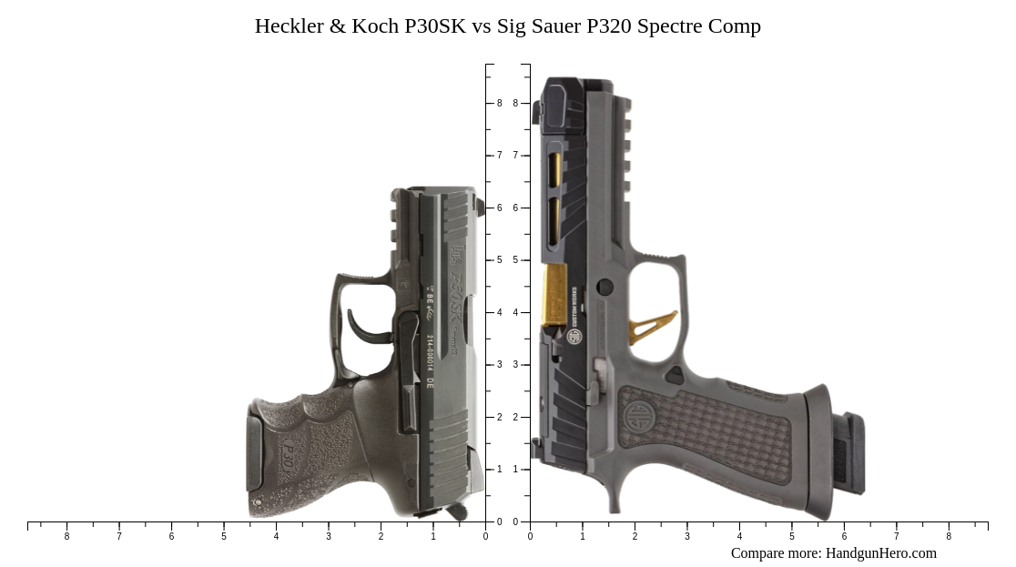 Heckler & Koch P30SK vs Sig Sauer P320 Spectre Comp size comparison ...