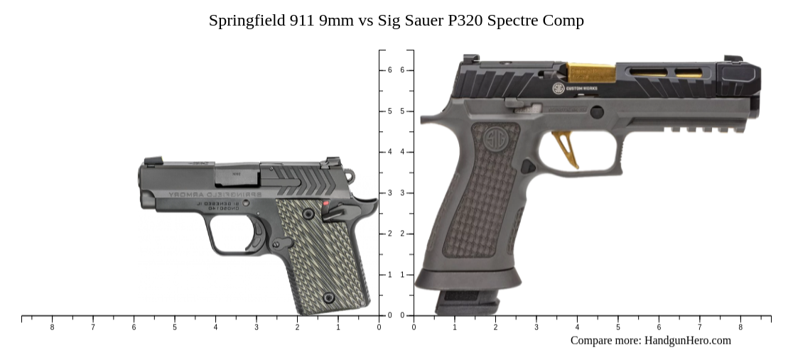 Springfield 911 9mm vs Sig Sauer P320 Spectre Comp size comparison ...