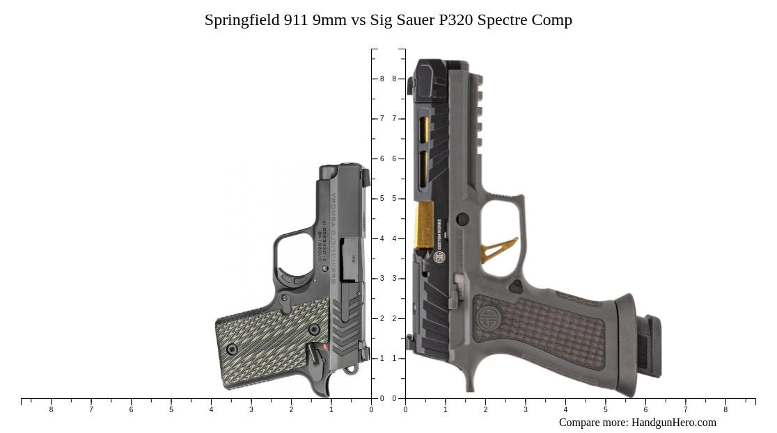 Springfield 911 9mm vs Sig Sauer P320 Spectre Comp size comparison ...