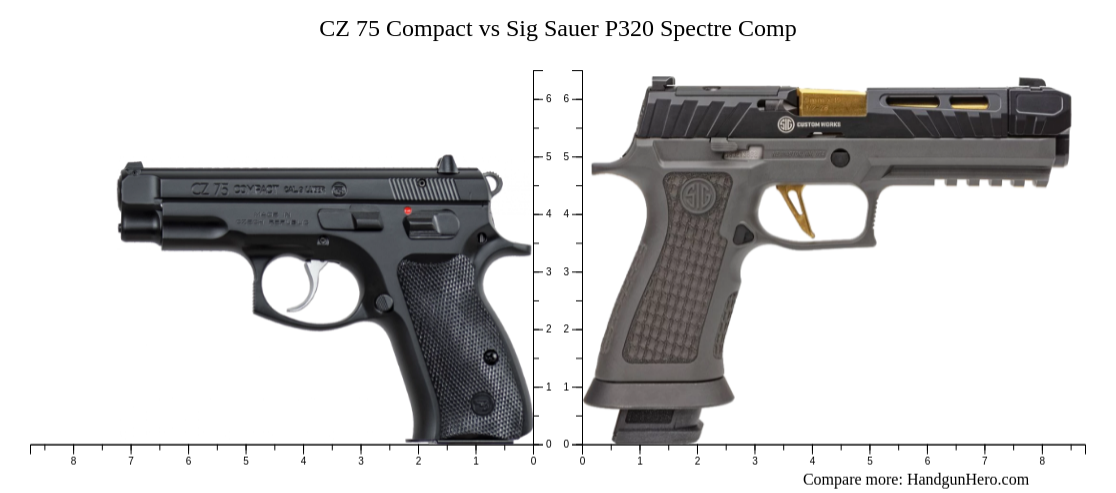 CZ 75 Compact vs Sig Sauer P320 Spectre Comp size comparison | Handgun Hero