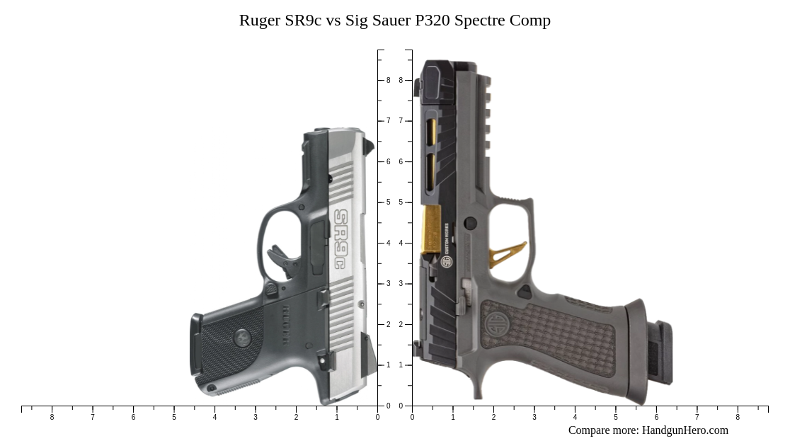 Ruger SR9c vs Sig Sauer P320 Spectre Comp size comparison | Handgun Hero