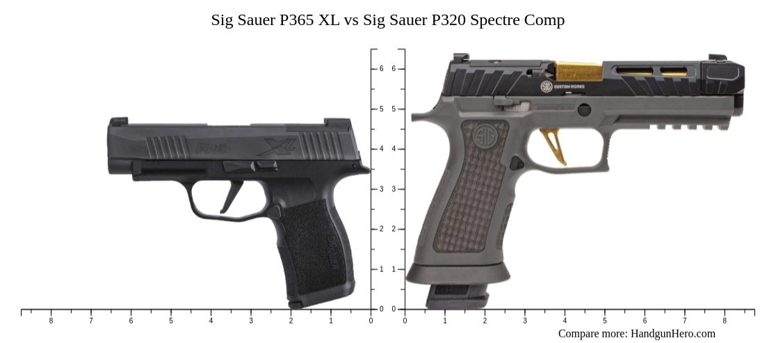 Sig Sauer P365 XL vs Sig Sauer P320 Spectre Comp size comparison | Handgun Hero