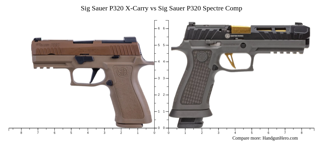 Sig Sauer P320 X-Carry vs Sig Sauer P320 Spectre Comp size comparison ...