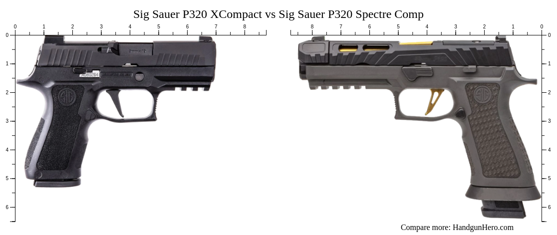 Sig Sauer P320 XCompact vs Sig Sauer P320 Spectre Comp size comparison ...