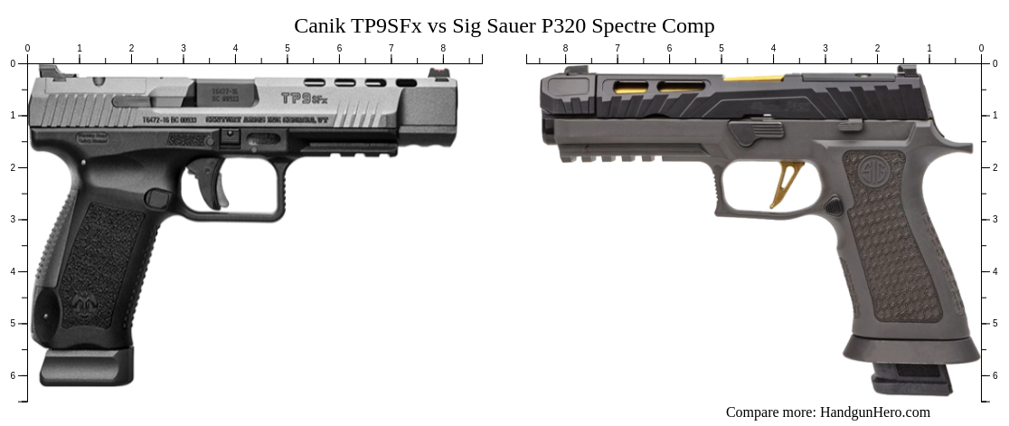Canik TP9SFx vs Beretta M9A4 Full Size vs Sig Sauer P320 Spectre Comp ...
