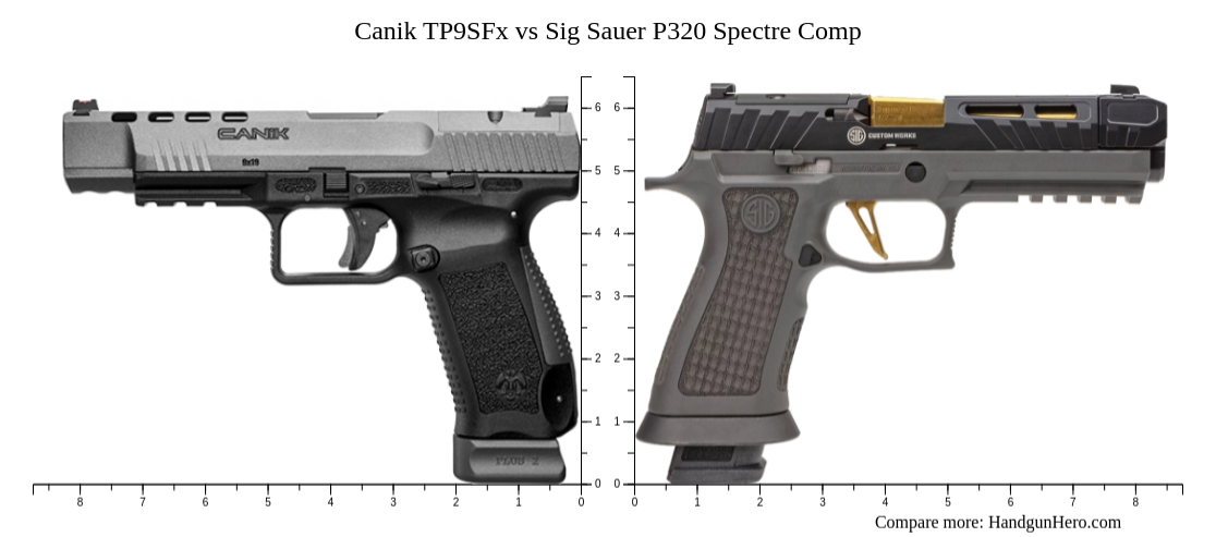 Canik TP9SFx vs Beretta M9A4 Full Size vs Sig Sauer P320 Spectre Comp ...
