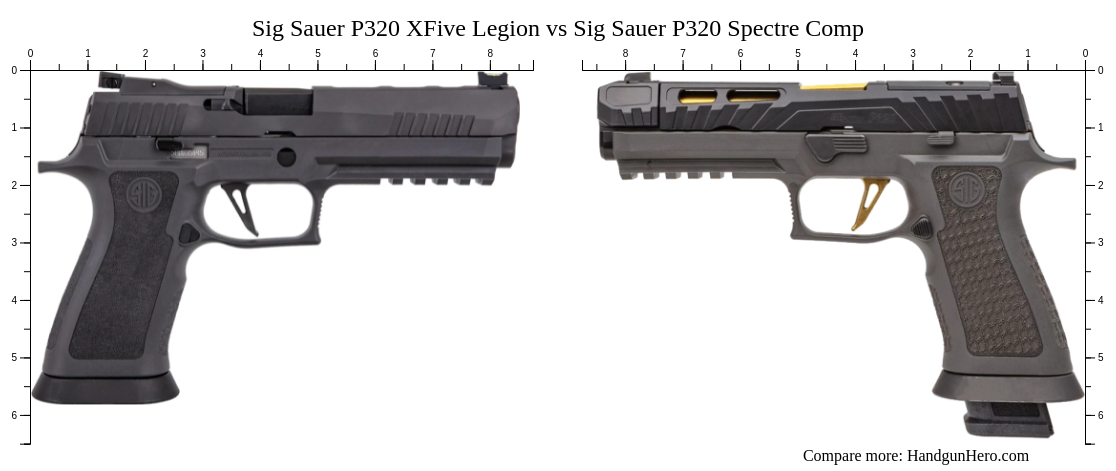 Sig Sauer P320 XFive Legion vs Sig Sauer P320 Spectre Comp size comparison | Handgun Hero