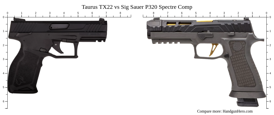 Taurus TX22 vs Sig Sauer P320 Spectre Comp size comparison | Handgun Hero
