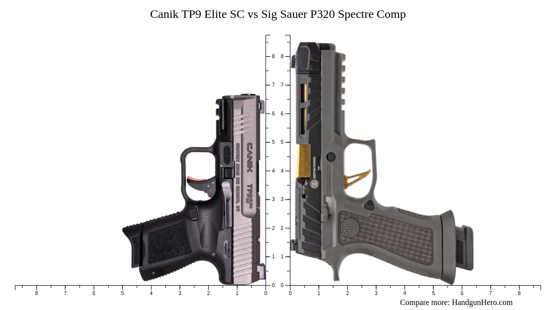 Sig Sauer P938 Nitron vs Canik TP9SFx vs Canik TP9 Elite SC vs Sig Sauer P320 Spectre Comp vs ...