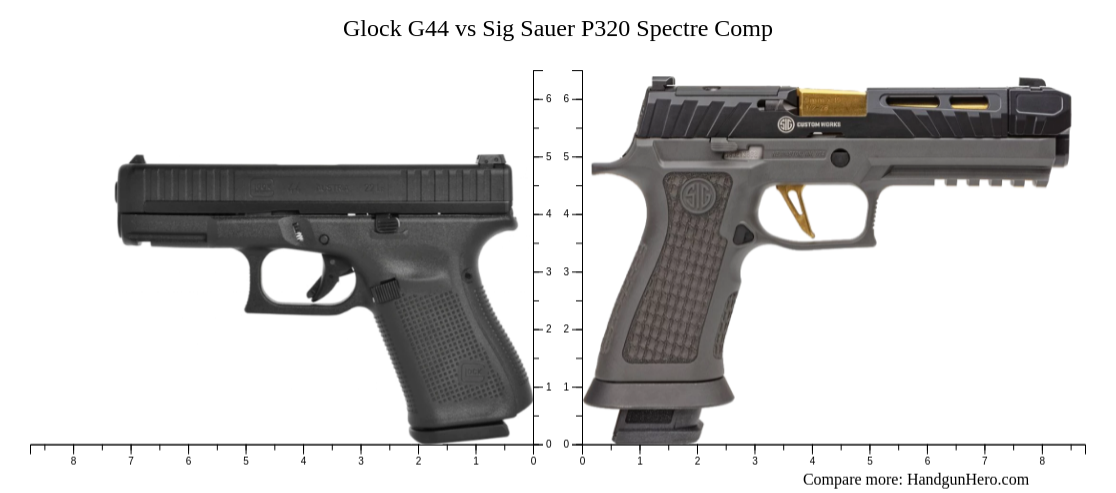 Glock G44 vs Sig Sauer P320 Spectre Comp size comparison | Handgun Hero