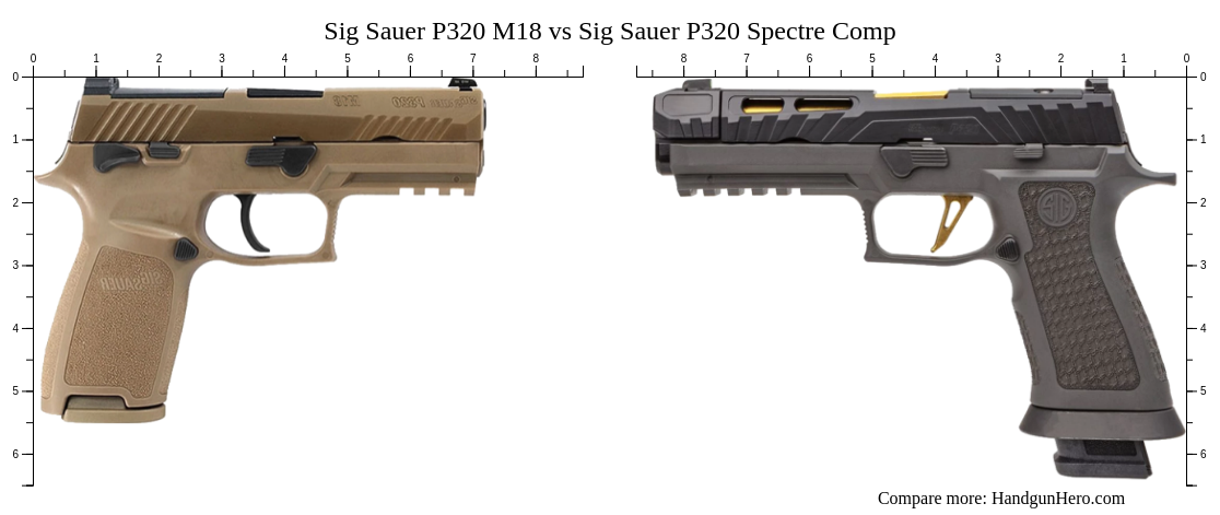Sig Sauer P320 M18 vs Sig Sauer P320 Spectre Comp size comparison ...