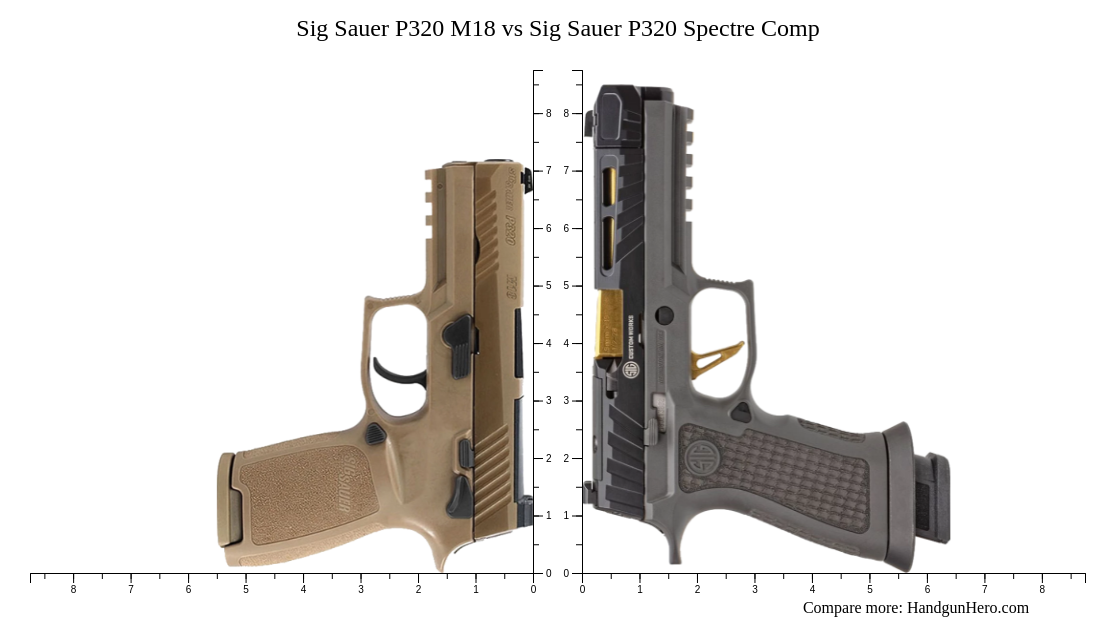 Sig Sauer P320 M18 vs Sig Sauer P320 Spectre Comp size comparison ...