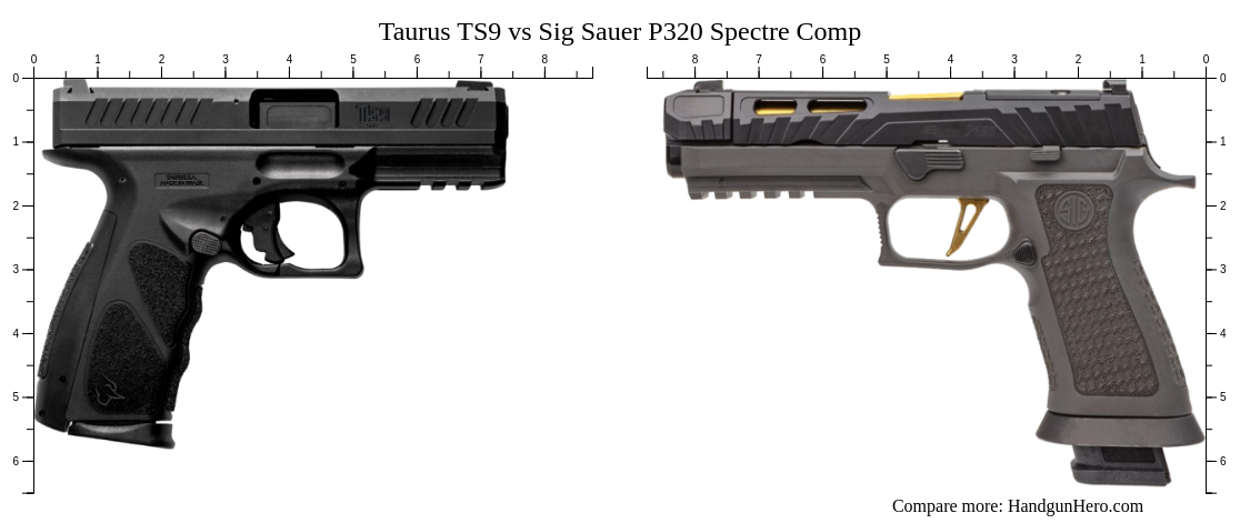 Taurus TS9 vs Sig Sauer P320 Spectre Comp size comparison | Handgun Hero