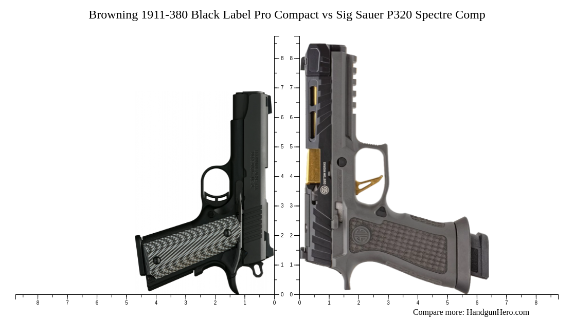 Browning 1911-380 Black Label Pro Compact vs Sig Sauer P320 Spectre ...