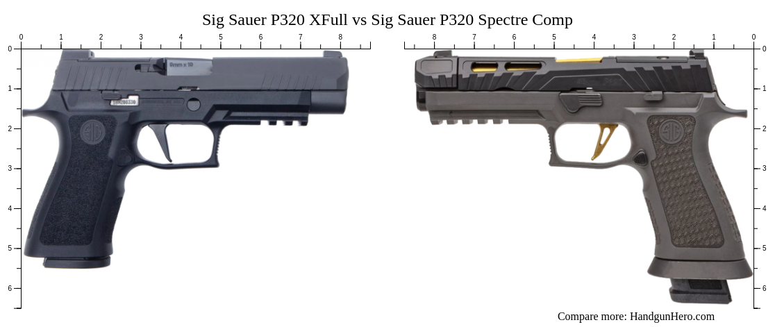 Sig Sauer P320 XFull vs Sig Sauer P320 Spectre Comp size comparison ...